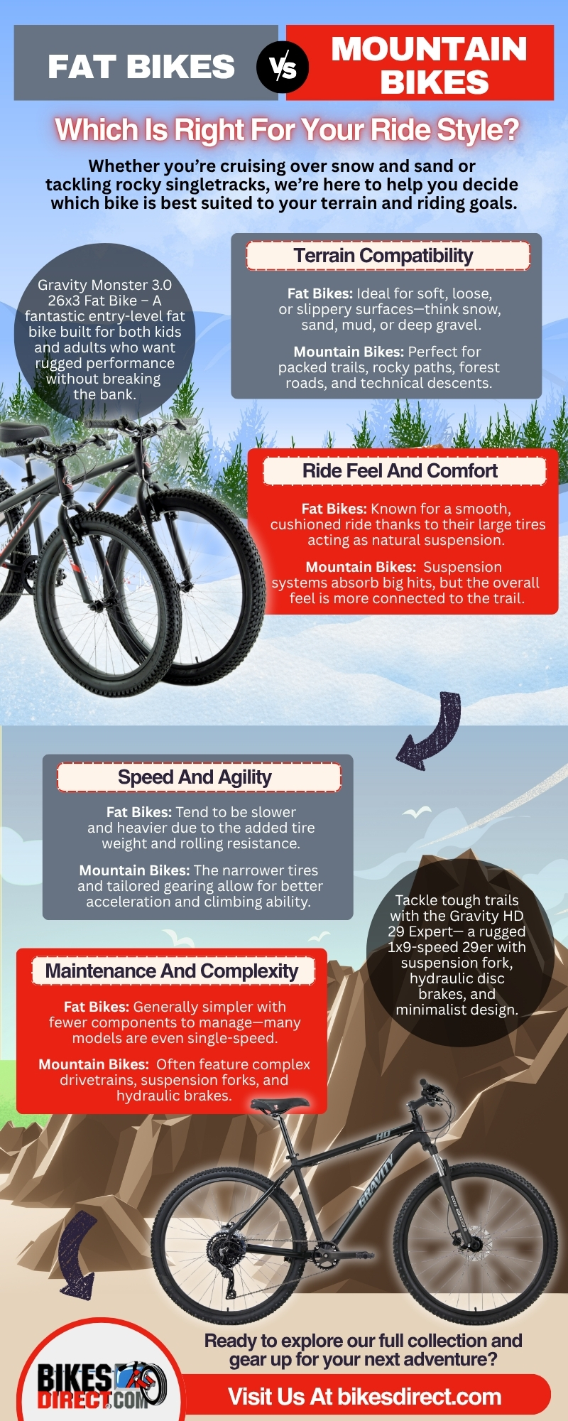 Fat Bikes Vs. Road Bikes: Which is Right for Your Road Style ...